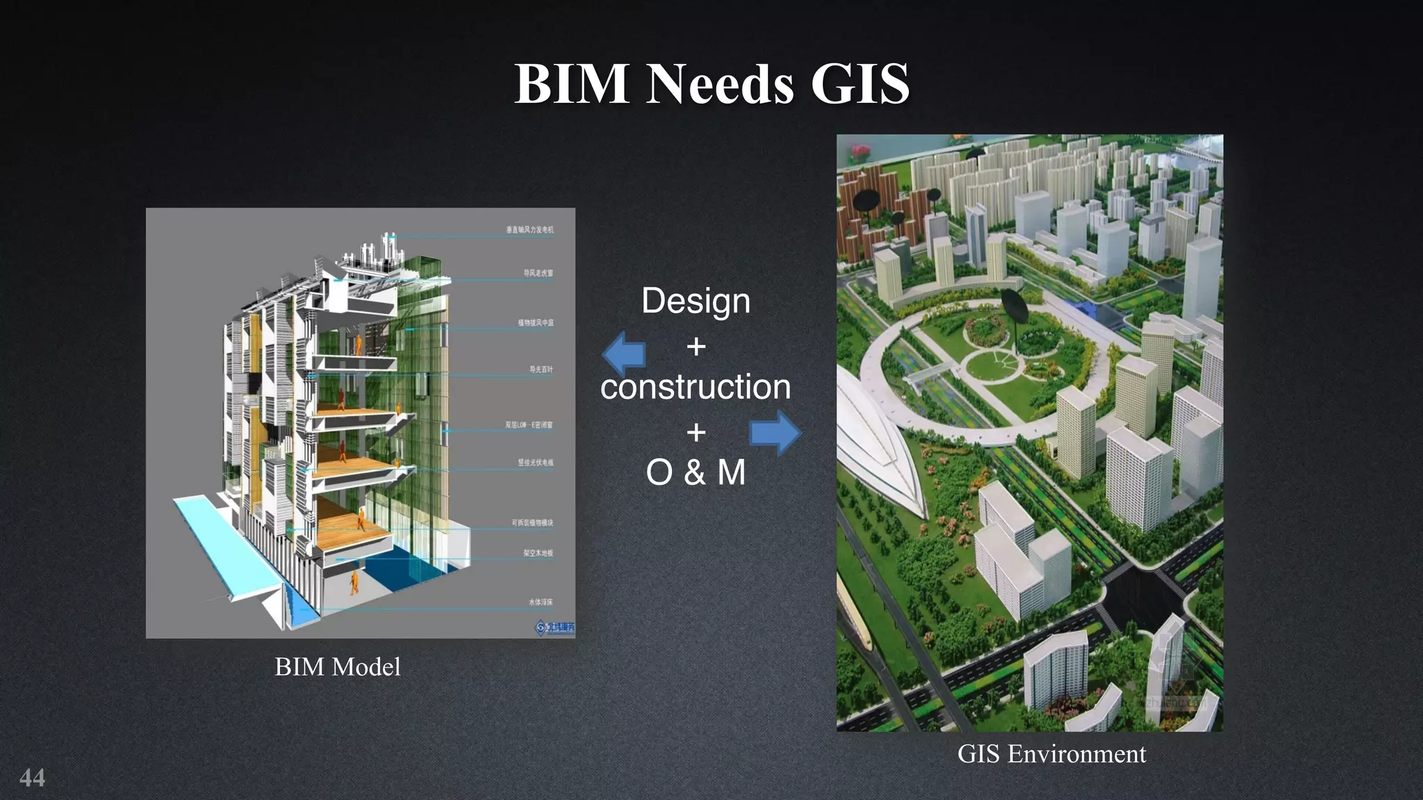 Introduction of super map gis 10i bitcc technology jayson | PPT