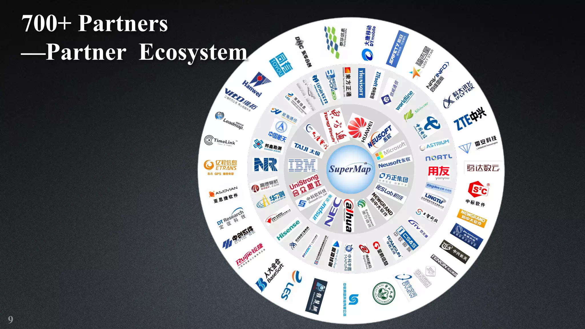 Introduction of super map gis 10i bitcc technology jayson | PPT