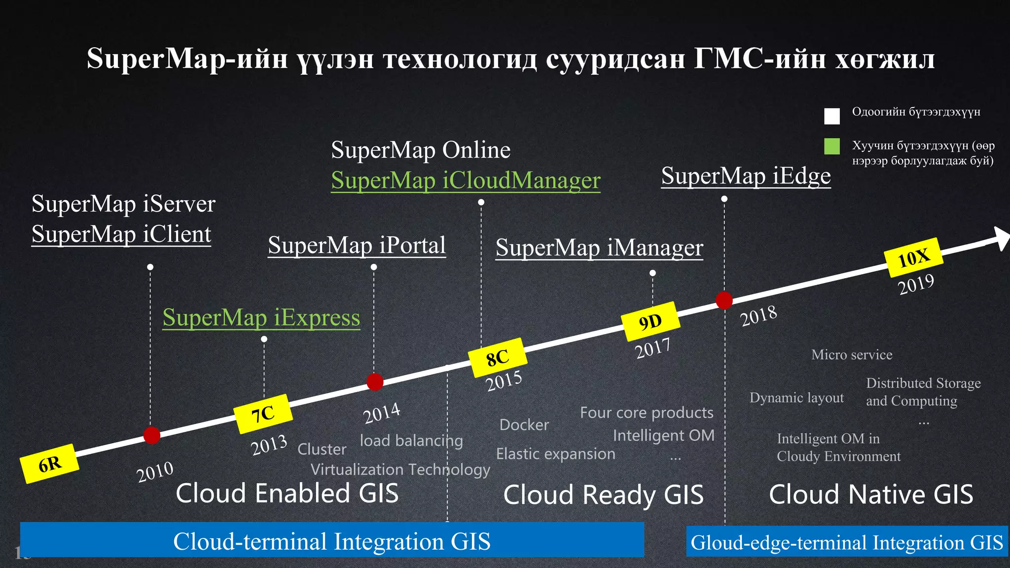 Introduction of super map gis 10i bitcc technology jayson_mon(1) | PPT