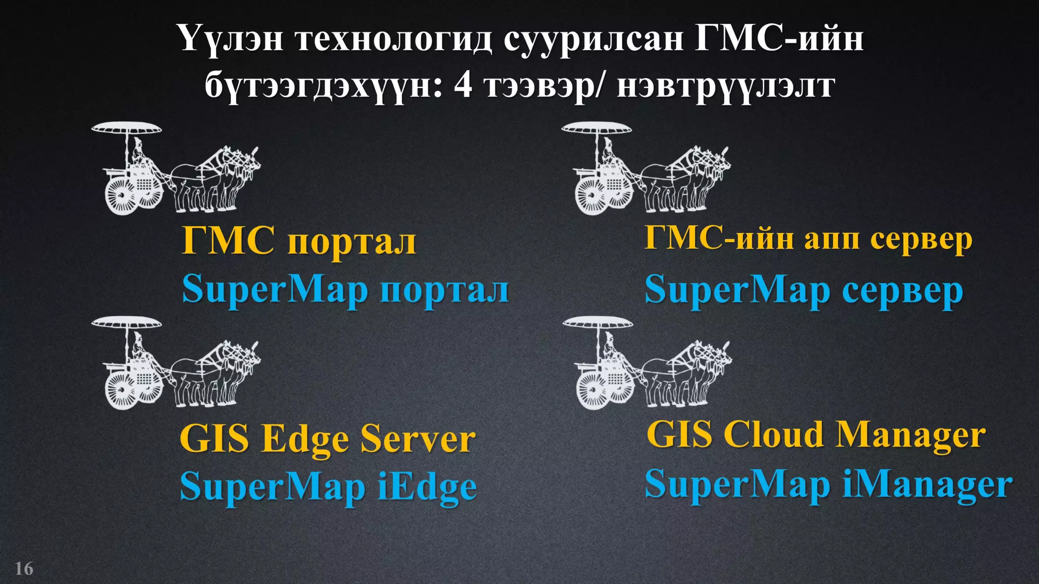 Introduction of super map gis 10i bitcc technology jayson_mon(1) | PPT