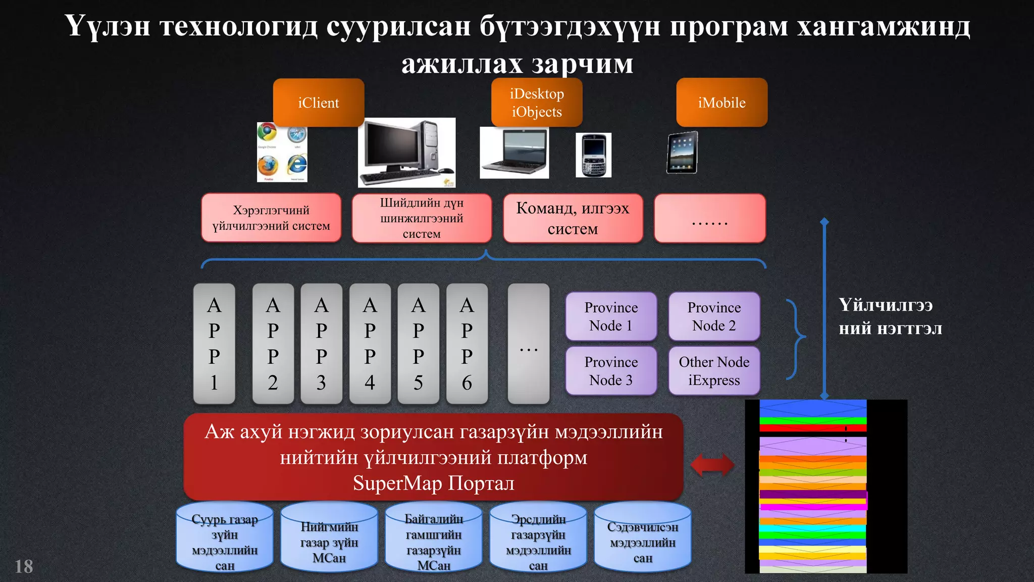 Introduction of super map gis 10i bitcc technology jayson_mon(1) | PPT
