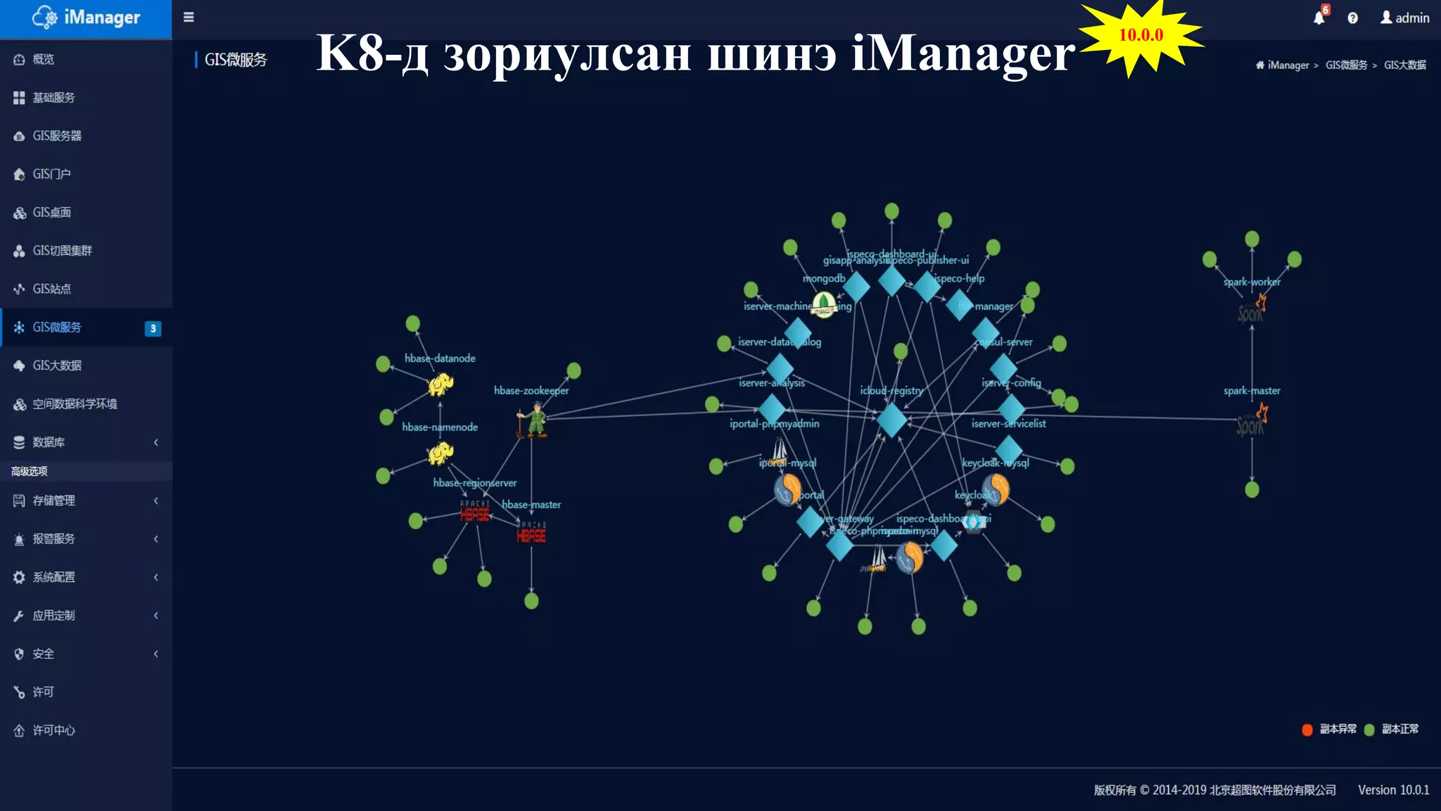 Introduction of super map gis 10i bitcc technology jayson_mon(1) | PPT