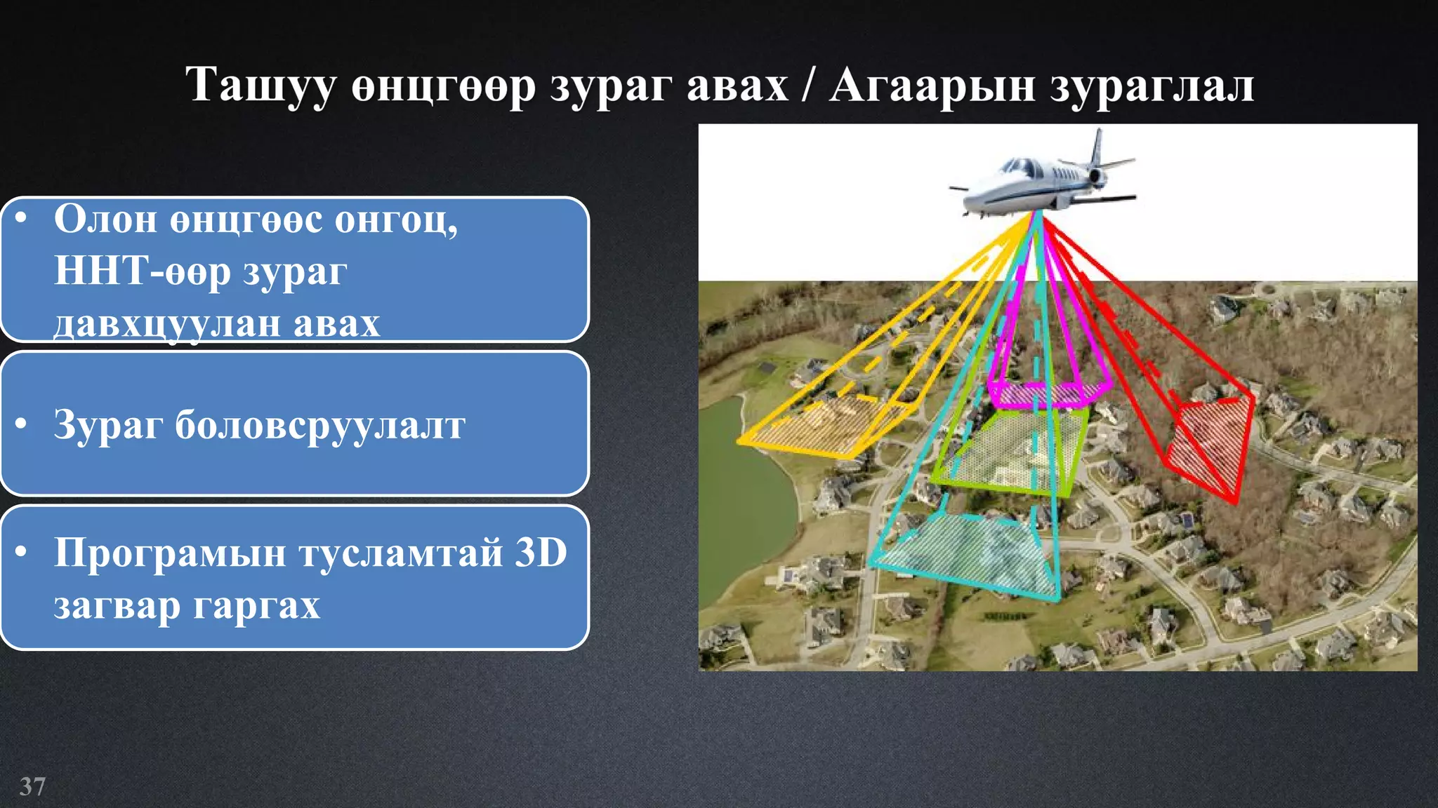 Introduction of super map gis 10i bitcc technology jayson_mon(1) | PPT