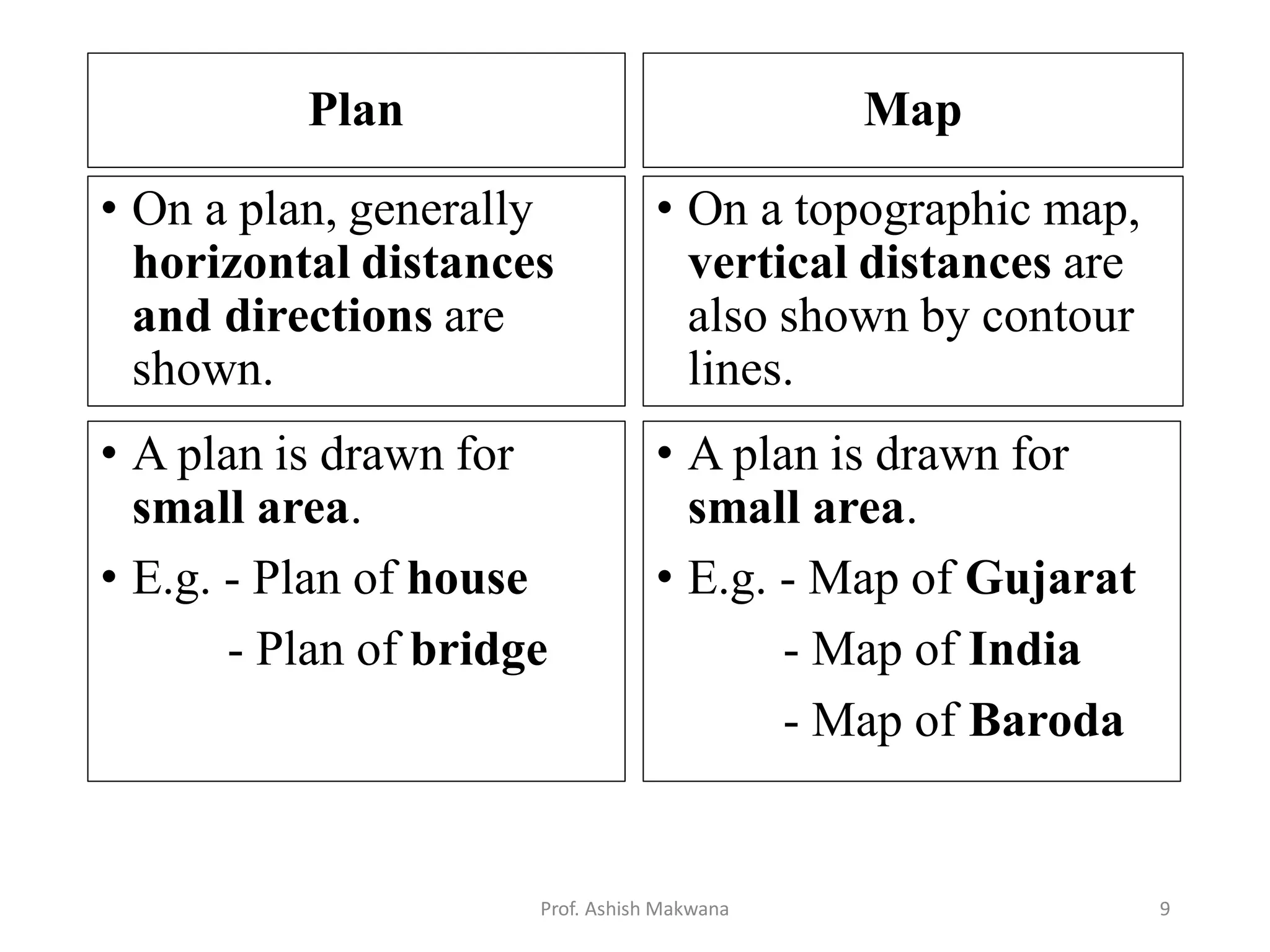 Introduction of surveying_Surveying, Civil Engineering | PDF