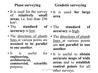 Introduction of surveying_Surveying, Civil Engineering | PPT