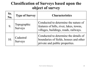 Introduction of surveying_Surveying, Civil Engineering | PDF
