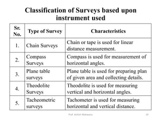 Introduction of surveying_Surveying, Civil Engineering | PDF