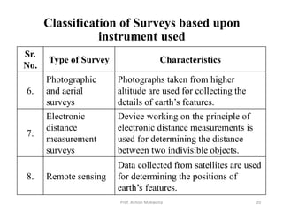 Introduction of surveying_Surveying, Civil Engineering | PDF