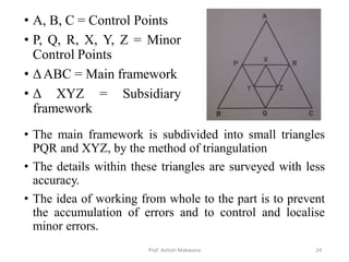 Introduction of surveying_Surveying, Civil Engineering | PPT