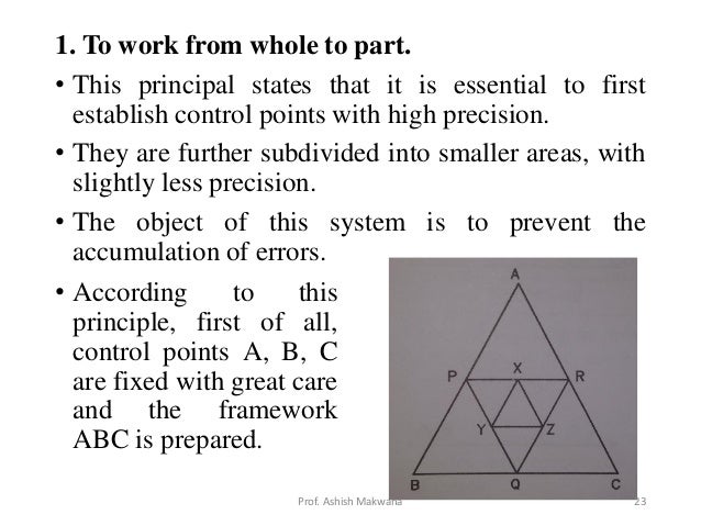 Introduction of surveying_Surveying, Civil Engineering