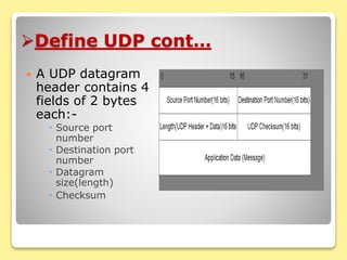 Introduction of tcp, ip & udp | PPT