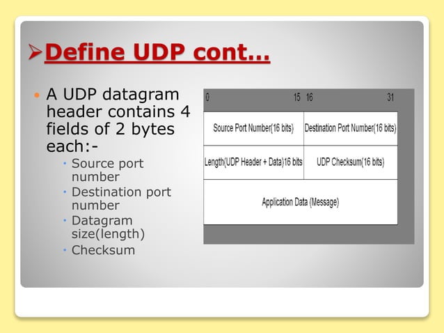 Introduction of tcp, ip & udp | PPT