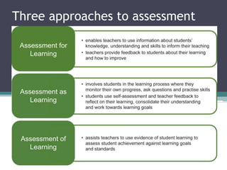 Introduction of teaching assessment | PPTX