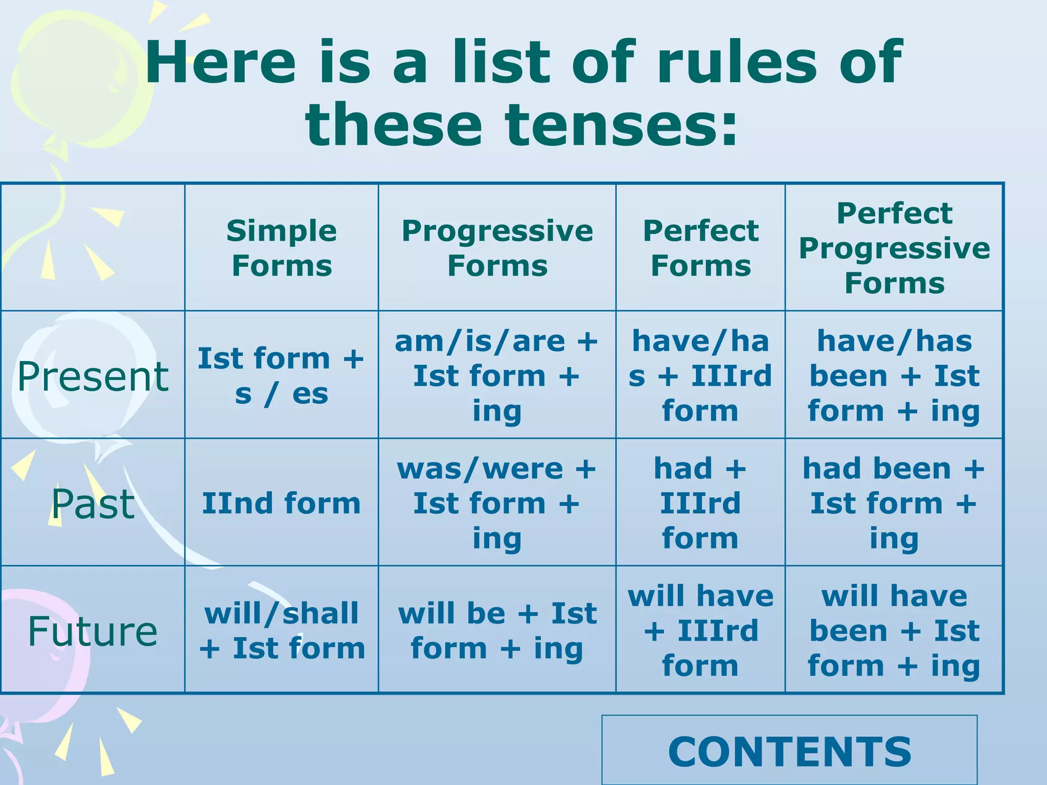 Introduction of tenses 01 | PPTX