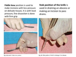 Introduction of the operative surgery.pptx
