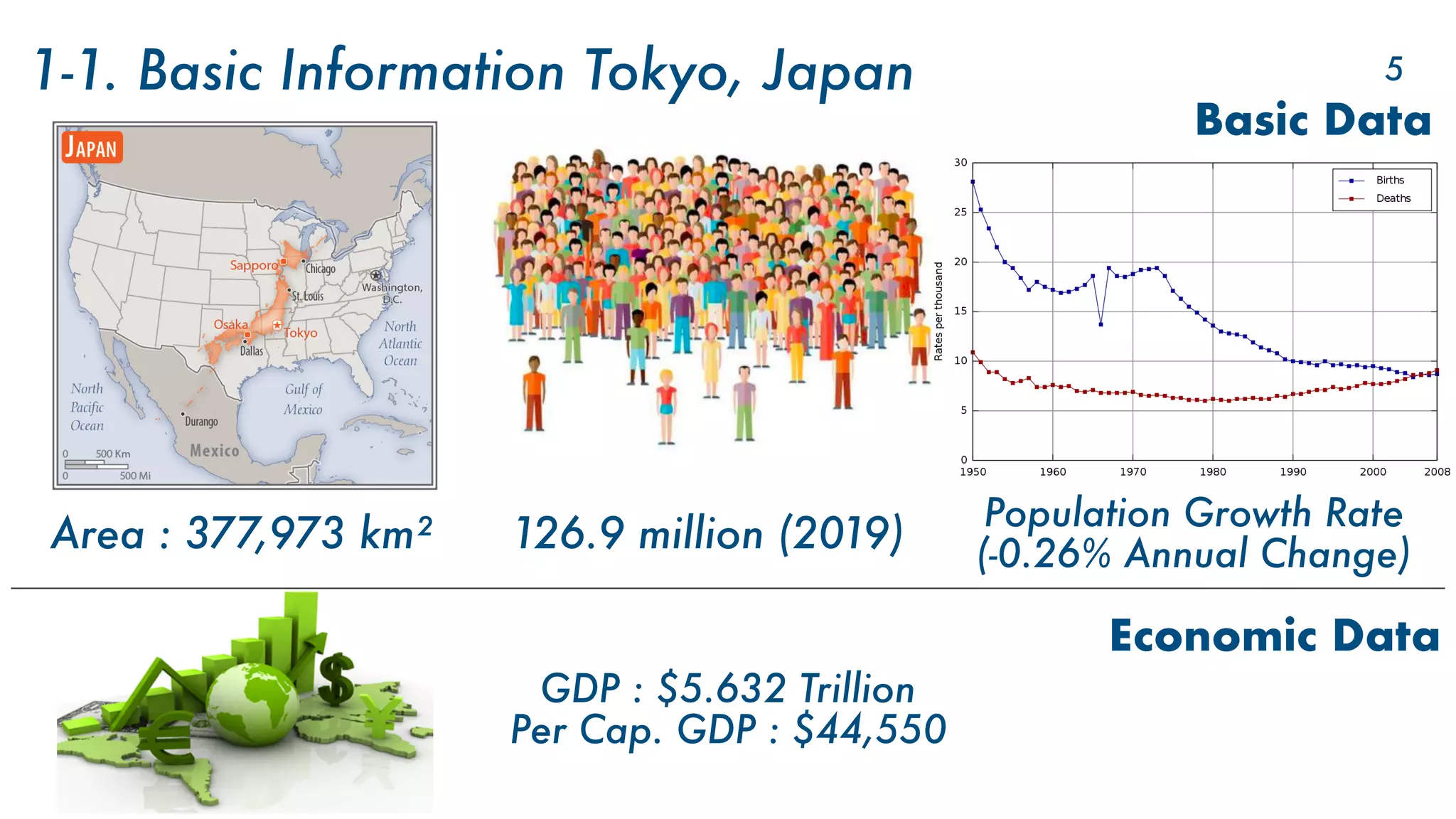 Introduction of tokyo and tokyo tech | PDF