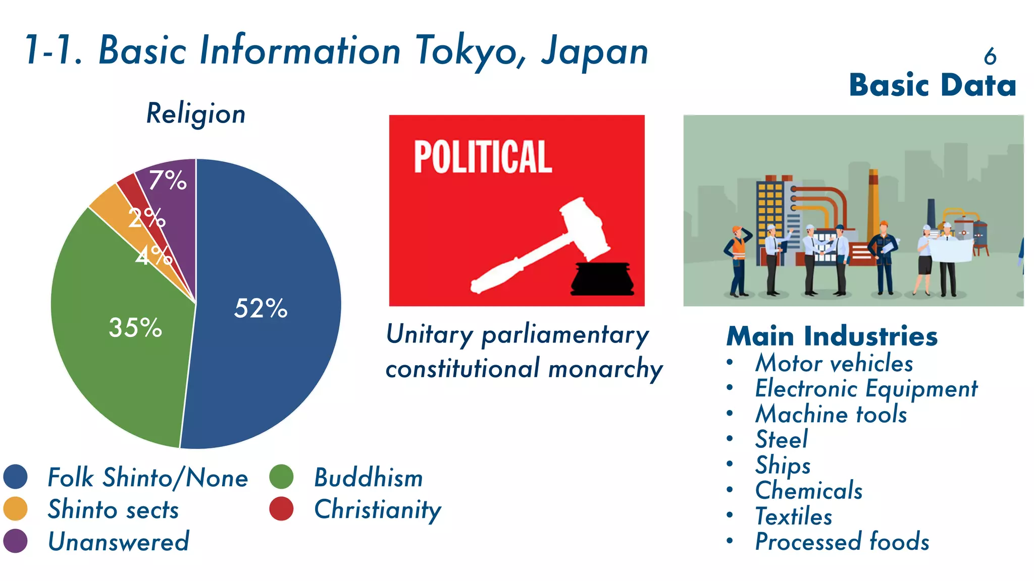 Introduction of tokyo and tokyo tech | PDF
