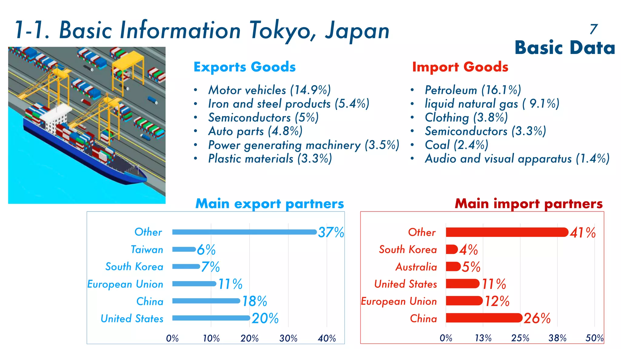 Introduction of tokyo and tokyo tech | PDF