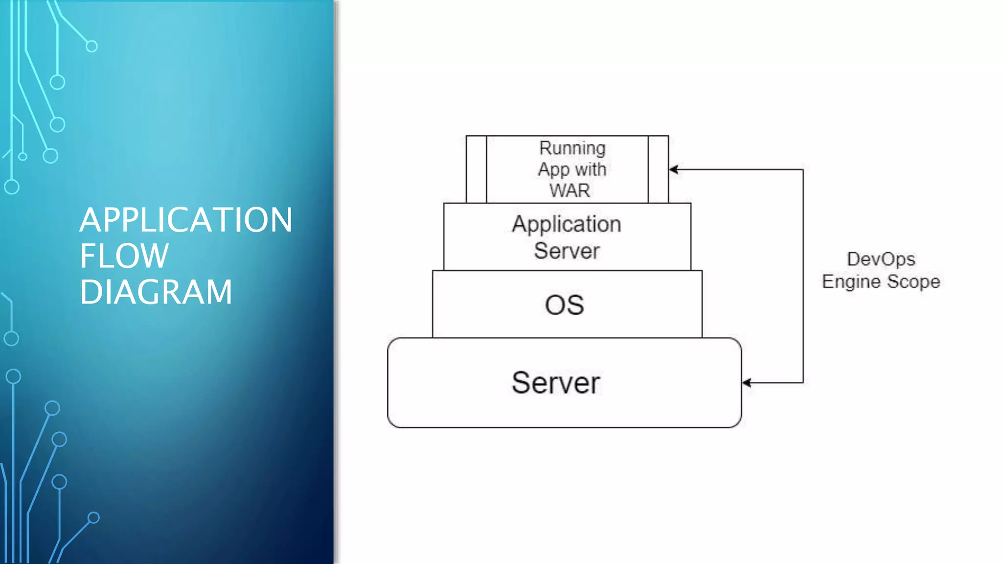 Introduction of Tomcat | PPTX