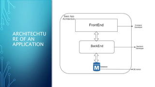 Introduction of Tomcat | PPTX