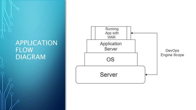 Introduction of Tomcat | PPTX | Web Development | Internet