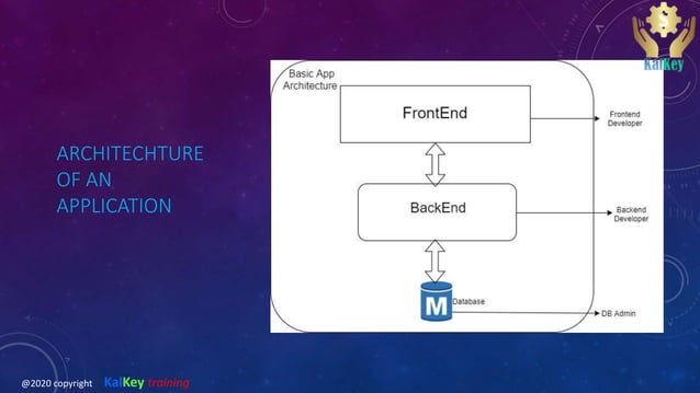Introduction Of Tomcat Ppt