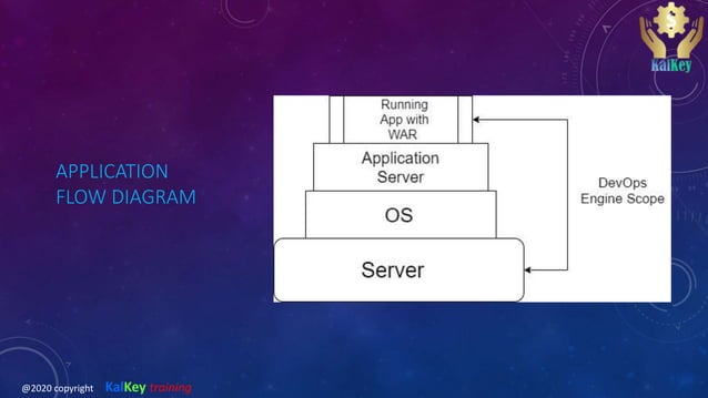 Introduction of tomcat | PPT