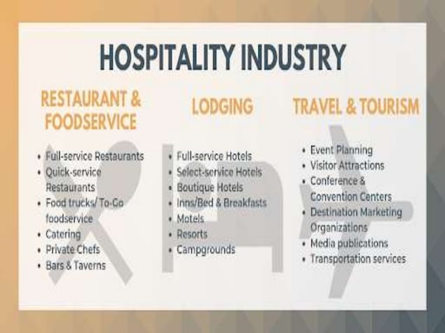 "Tourism & Hospitality Industry and Professionalism” | PPTX