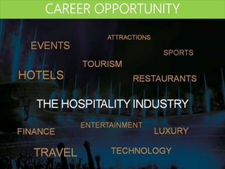 "Tourism & Hospitality Industry and Professionalism” | PPTX