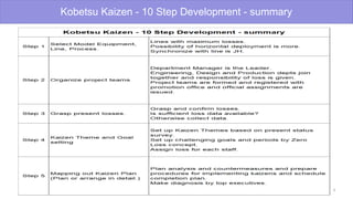 Introduction of TPM - KK (Kobetsu Kaizen) | PPTX
