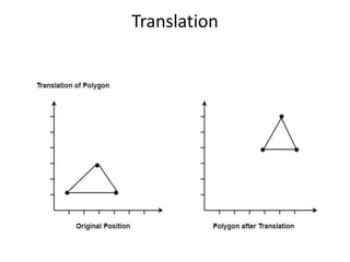 Introduction of Transformations (1).pptx