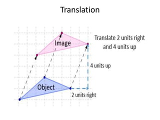 Introduction of Transformations (1).pptx