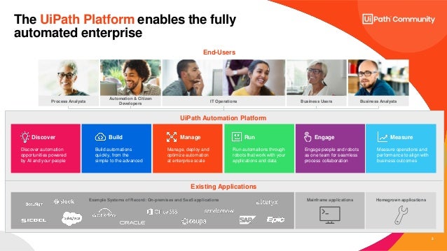 Introduction of UiPath and community ecosystem | PDF