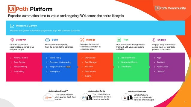 Introduction of UiPath and community ecosystem | PDF