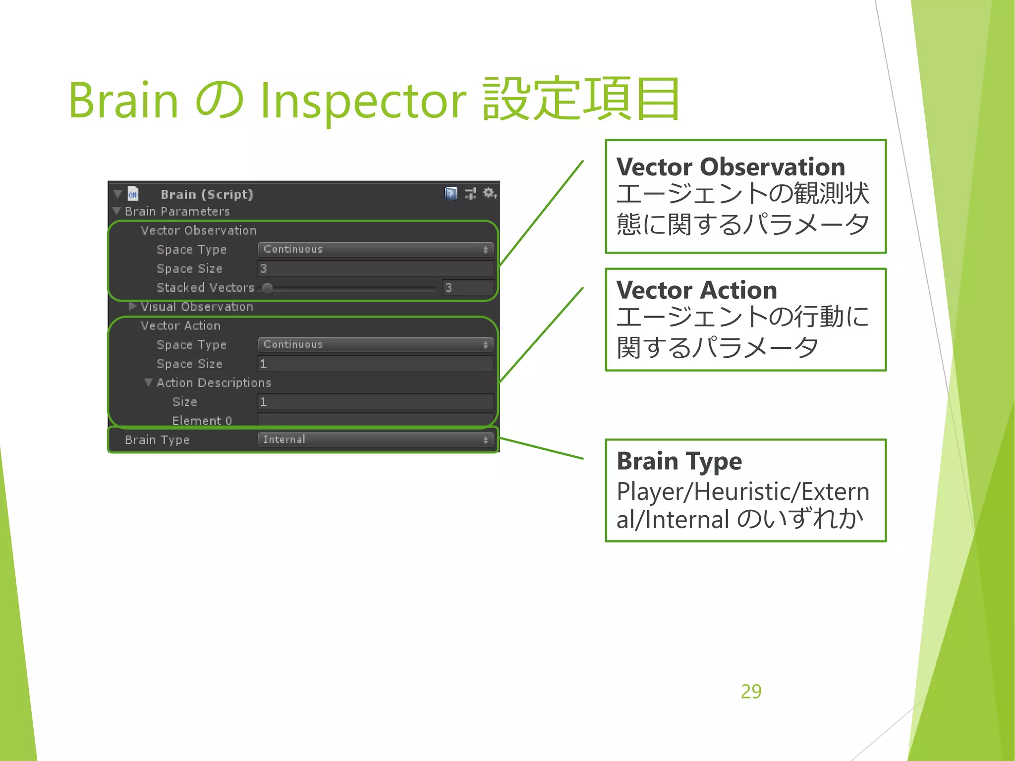 Introduction Of Unity Ml Agents Pptx Programming Languages Computing