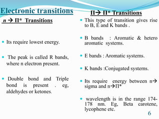 Introduction of uv and visible spectroscopy | PPTX