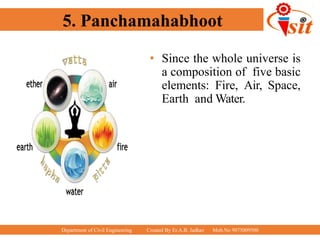 Introduction of Vaastu chapter 1.pptx