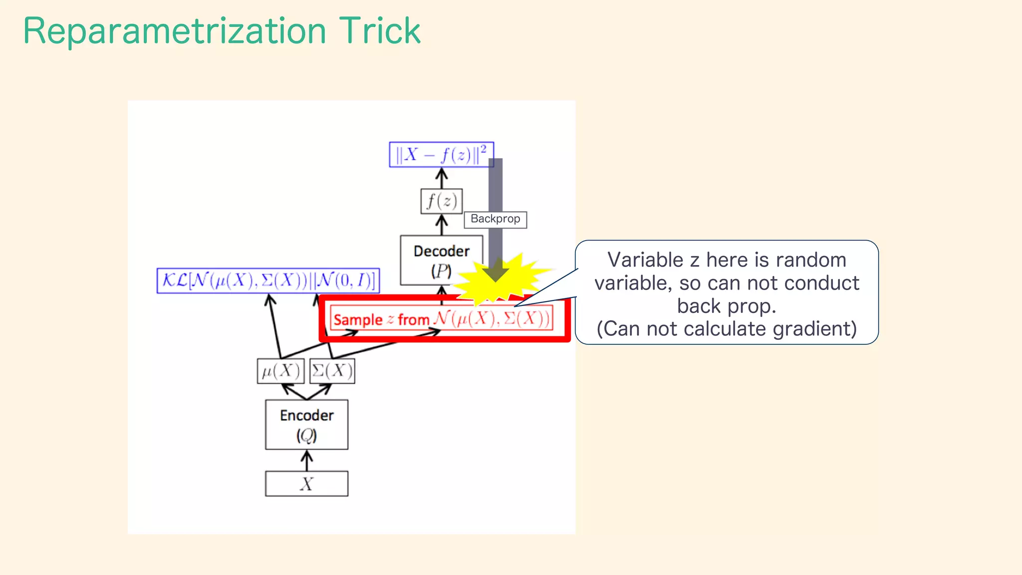 Introduction of VAE | PDF