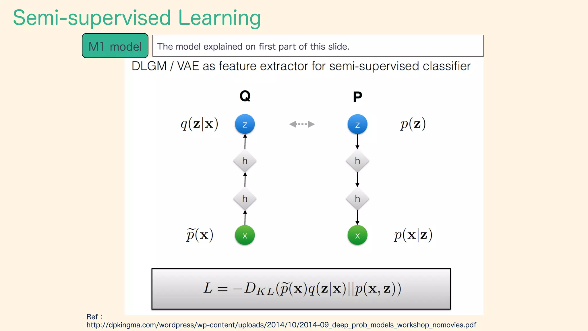 Introduction of VAE | PDF