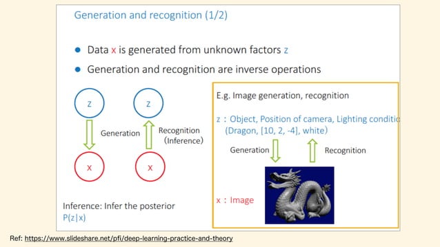 Introduction of VAE | PDF