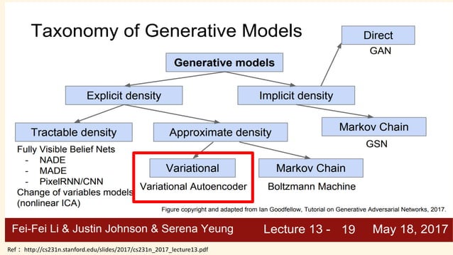 Introduction of VAE | PDF