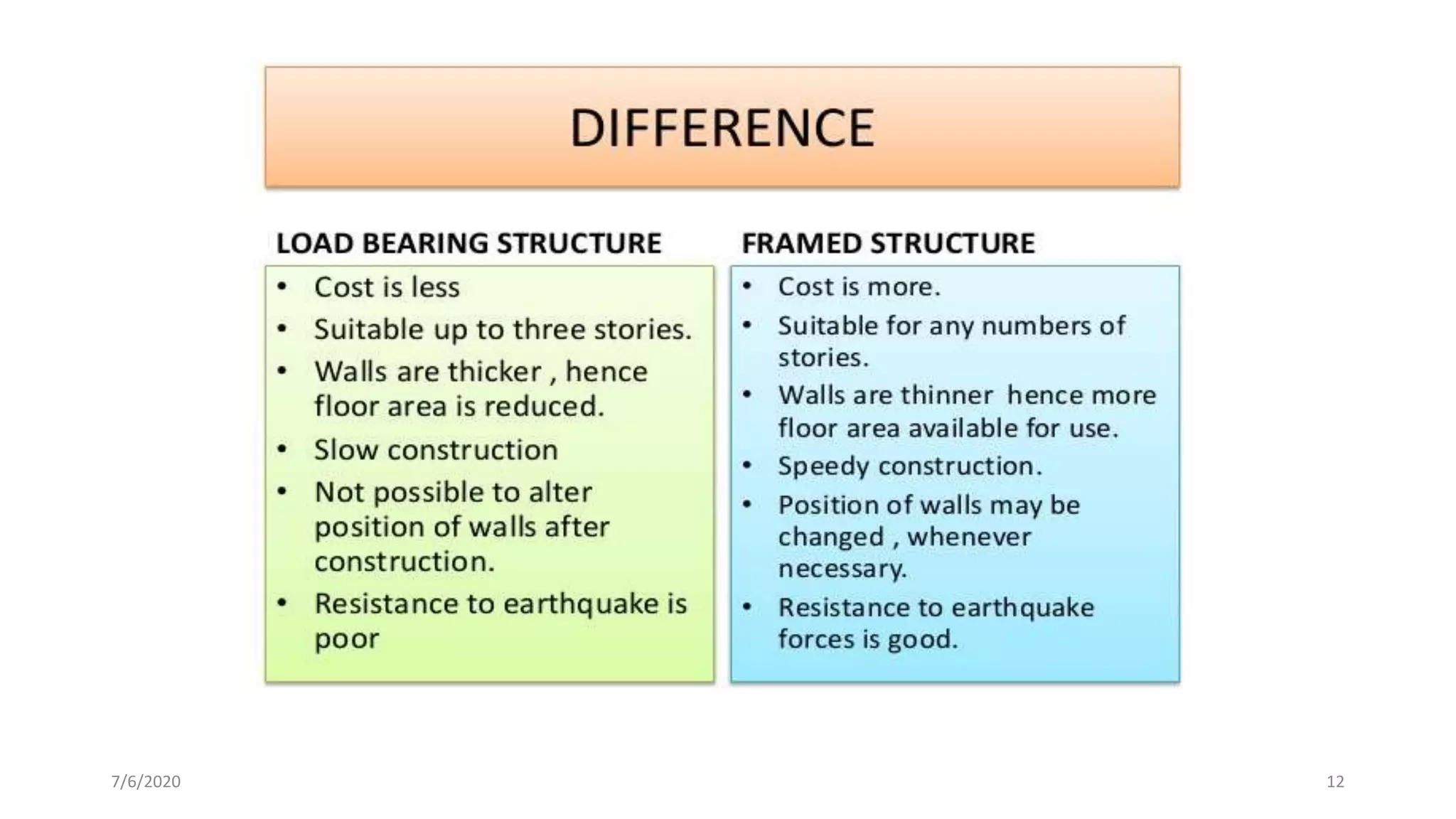 Introduction of various civil engineering structures | PPTX
