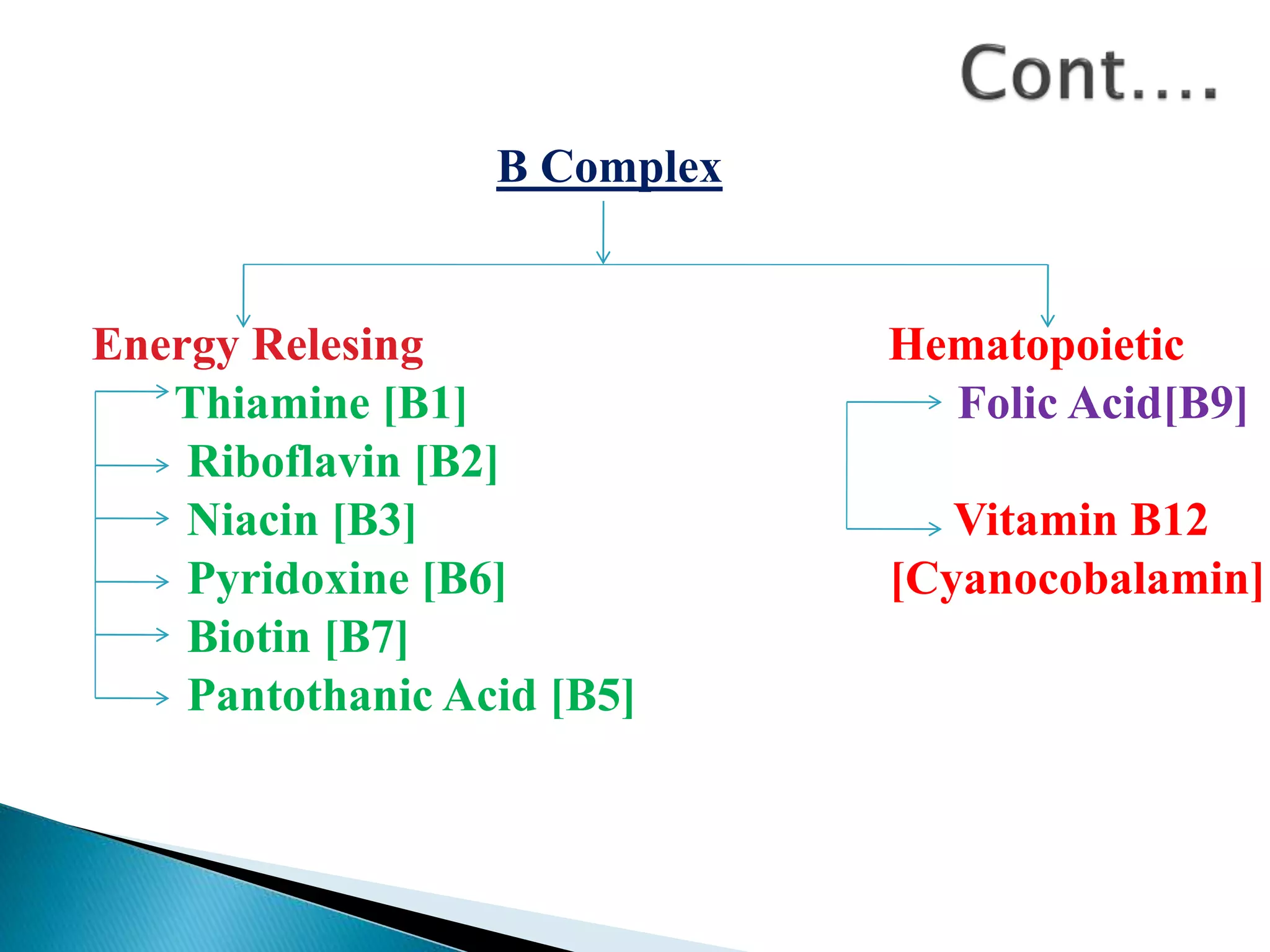 Introduction of vitamin | PPTX