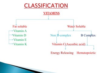 Introduction of vitamin | PPTX