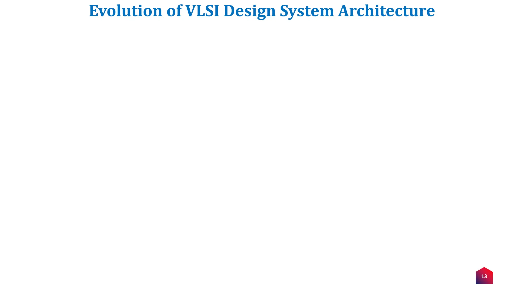 Carrier In Vlsi Introduction Of Vlsipptx Free Download