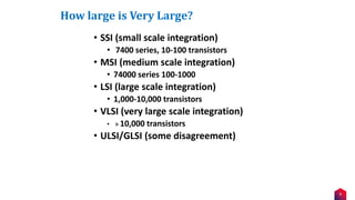Carrier in VLSI Introduction of VLSI.pptx