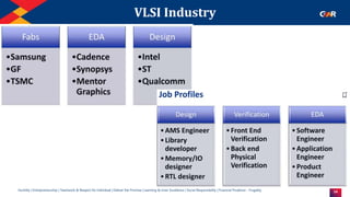 Carrier of ECE Introduction of VLSI.pptx
