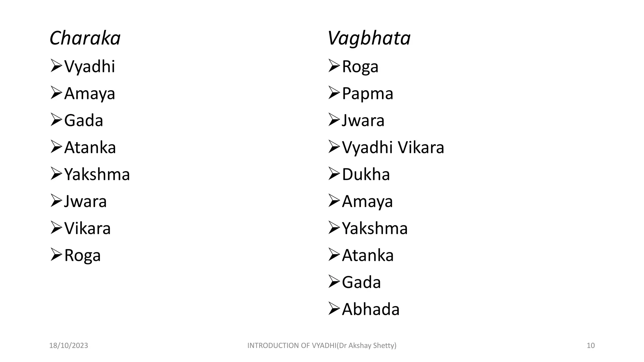 Introduction of Vyadhi.pptx