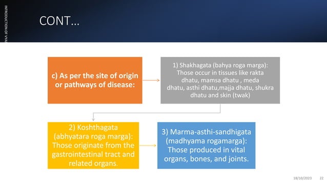 Introduction of Vyadhi.pptx