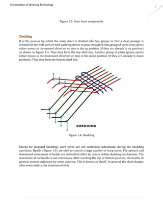Introduction of weaving | PDF